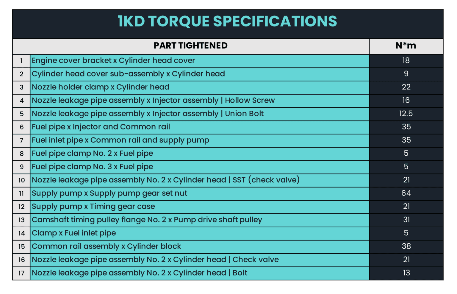 1KD Injector Torque Specifications - Diesel Geeks